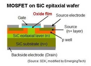 SDK expands SiC epiwafer production capacity 2.5 times