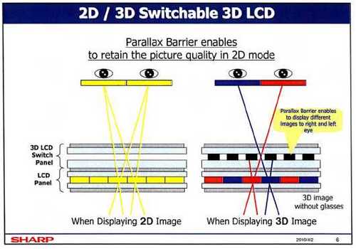 Sharp to offer 3D displays for mobile devices - EmergingTech from Japan