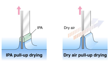 Dainippon Screen develops IPA-free wafer-drying technology ...