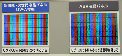 Sharp develops new UV2A liquid crystal alignment technology ...