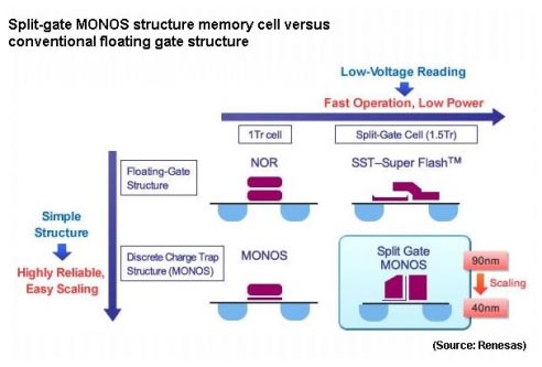 Follow-up: Renesas and TSMC form strategic tie-up for embedded flash MCUs