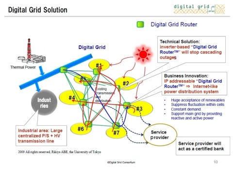 Digital Grid Consortium develops Digital Grid Router